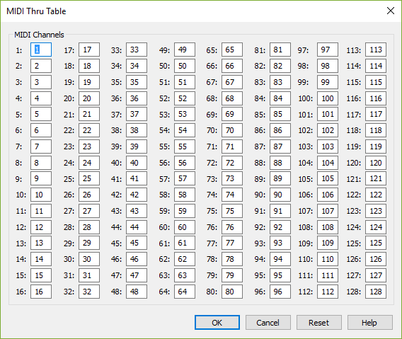 MIDI Thru Table dialog box